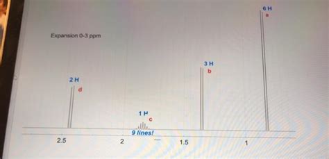 Solved A B Calculate Hdi Show Your Work List And Identify
