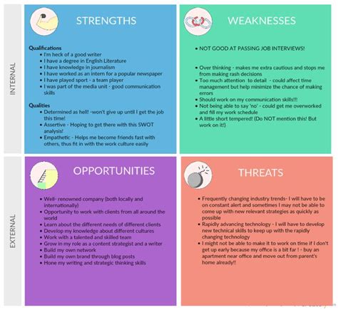 How A Personal Swot Analysis Helped Me Finally Get A Job Swot Analysis Examples Swot Analysis