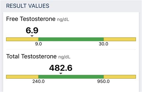 What Is Going On With My Testosterone Results Rtestosterone