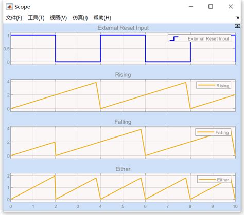 Simulink常用模块库integratordiscrete Timeintegratordiscrete Time