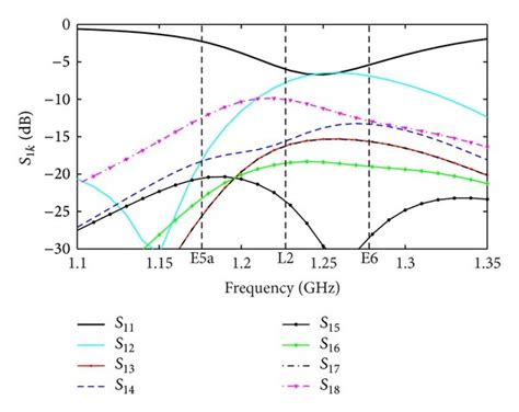 S 1 K Parameters Of The Optimized Dra Array Download Scientific Diagram