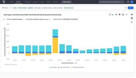 Financial Data Visualization Data Visualization Financial Report Excel