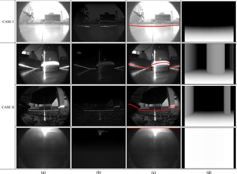 Figure 1 From A Robust Obstacle Detection Method For Robotic Vacuum Cleaners Semantic Scholar