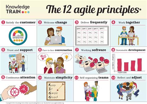 Agile In Pictures Pdf