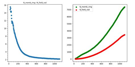 optimal radius too large for some clusters · issue 510 · asteca asteca