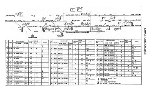 Railway Signal Clearance Rri Railway Signalling Concepts