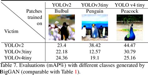 Figure 1 From Naturalistic Physical Adversarial Patch For Object Detectors Semantic Scholar