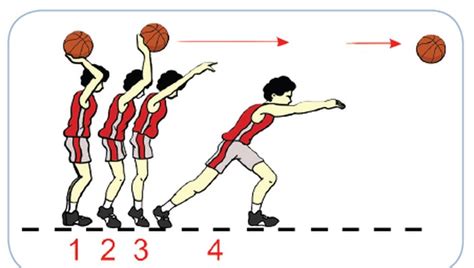 Overhead Pass Basket Id