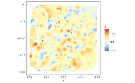Make Two Side By Side Surface Plots — Surfaceplot2 • Spstack