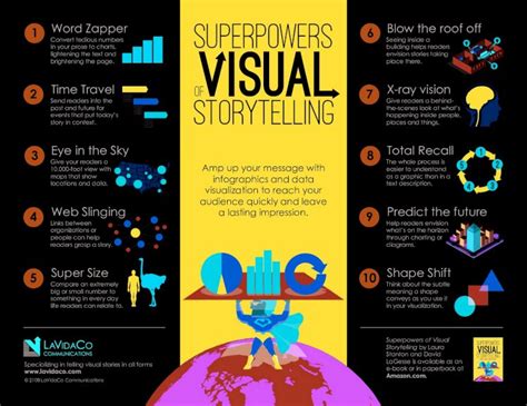pdf 1 superpowers seeing inside a visual prsasuperpowers