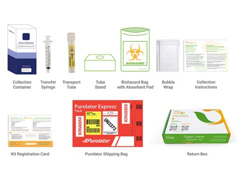 Sti Testing At Home Confidential And Trusted