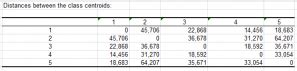 K Means Clustering Statistical Software For Excel