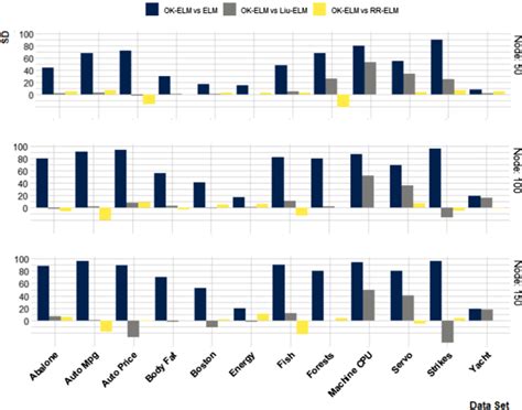 Comparison Of Standard Deviation Of Testing Rmse In Terms Of Rr Download Scientific Diagram