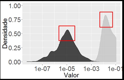 python python r check density peaks in ggplot2 answall