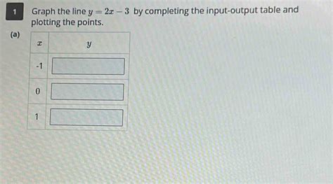 Solved 1 Graph The Line Y2x 3 By Completing The Input Output Table