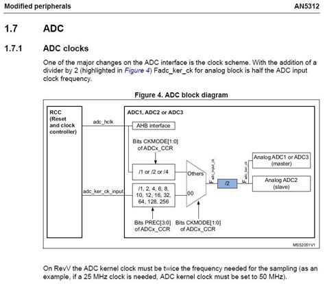 How To Configure Stm32h743 To Reach Maximum Adc Sa