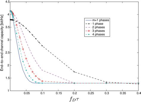 The Value Of Function F That Is Calculated Download Scientific Diagram