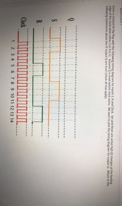 Get Answer Given A Clocked Rs Flip Flop With The Following Timing Diagram For Transtutors