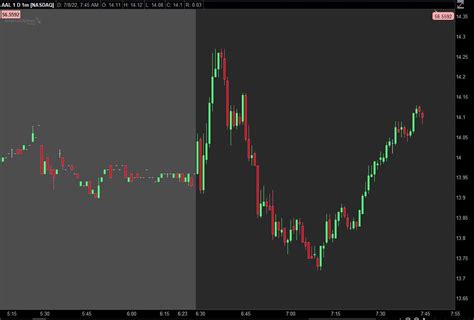 Make Script For Watchlist Column To Addlabel Or Chartbubble Format Usethinkscript Community