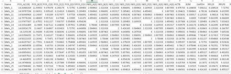 Pandas Python How To Perform Log2 Normalisation Only On Selected Range Of Rows And Cols Only