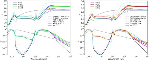 Figure 1 From Themis 2 0 A Self Consistent Model For Dust Extinction Emission And