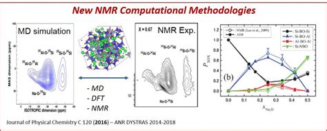 dft computations in nmr and md simulations of glass iramis