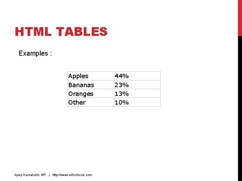 Html Images Tables Lists Blocks Layout Forms Iframes