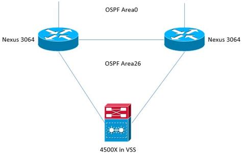 Solved Default Route Not Making It Into Routing Table Cisco Community