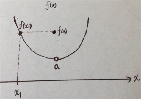 Calculus Epsilon Delta Definition To Prove That This Graph Is