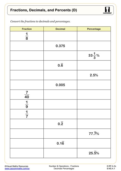 Fractions Decimals And Percents Worksheets