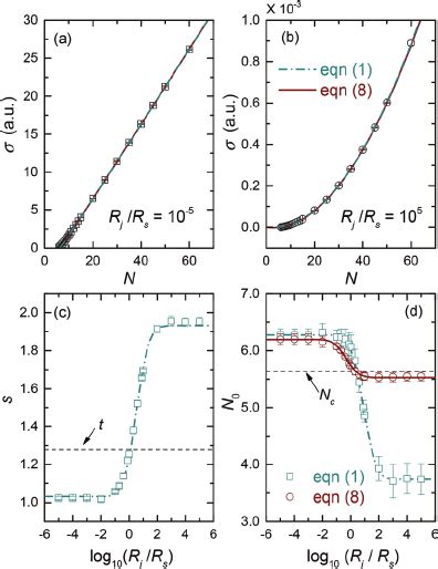 Monte Carlo Simulation Results For A 2d Percolation System Comprising