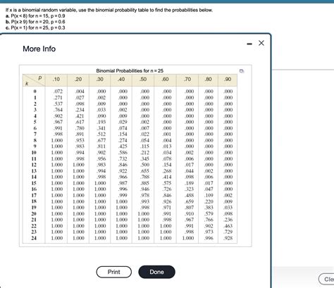 If X ﻿is A Binomial Random Variable Use The Binomial