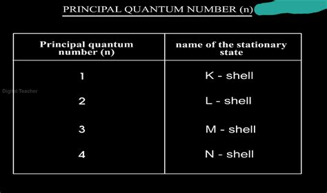 Quantum Numbers What Are Quantum Numbers In Chemistry And How To Find Quantum Numbers