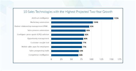 60+ Artificial Intelligence Statistics You Need to Know in 2025