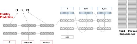 Figure 1 From Learning To Generate Word And Phrase Embeddings For Efficient Phrase Based Neural
