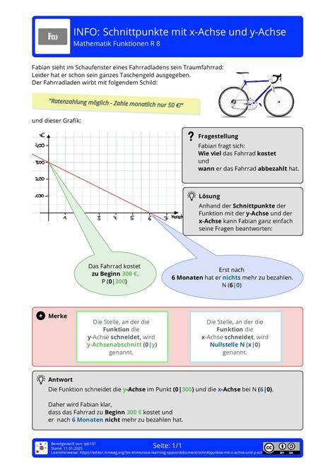 Arbeitsblatt Schnittpunkte Mit X Achse Und Y Achse Mathematik