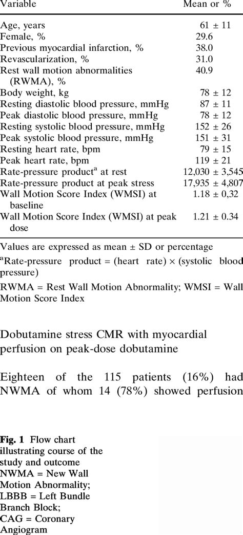 Demographic And Hemodynamic Data Download Table