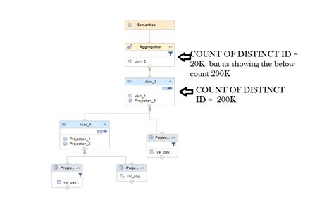 Calculation View Counter Showing Incorrect Value SAP Community