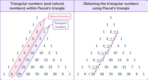 triangular numbers math steps examples and questions