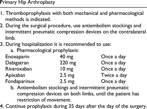 Recommendations For Thromboprophylaxis In Major Orthopedic Surgery Download Table