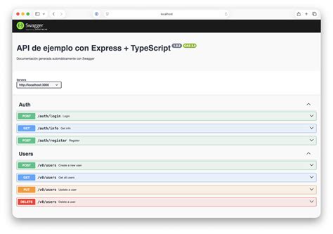 Documentar Tu Api De Express Con Typescript Usando Openapi Swagger Analytics Lane
