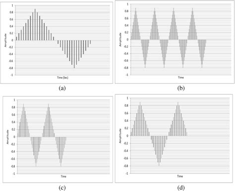 Different Sinusoidal Waves With Different Ranges Of Frequencies A 3 Download Scientific
