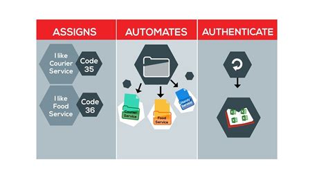 Text Analytics On Open Ended Responses Automating Verbatim Coding In Mr