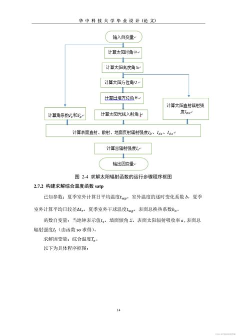 Matlab实现建筑热平衡模型建立及节能温控方案基于matlab建立热管数学模型 Csdn博客 Matlab实现建筑热平衡模型建立及节能温控方案基于matlab建立热管数学模型 Csdn博客