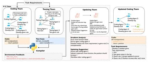 Hicham Amchaar 🇵🇸 On Linkedin Ai Machinelearning Techinnovation Softwaredevelopment…