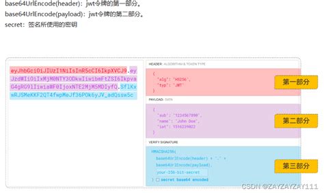 Jwt令牌、过滤器filter、拦截器interceptor拦截器 Jwtfilter Csdn博客