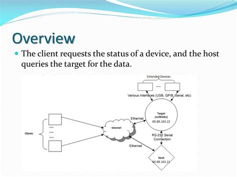 Ppt Vxworks Real Time Kernel Connectivity Powerpoint Presentation