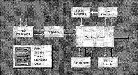 Figure From Operational Multi Sensor Tracking For Air Defense Semantic Scholar