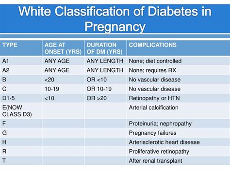 Ppt Diabetes And Pregnancy Powerpoint Presentation Free Download