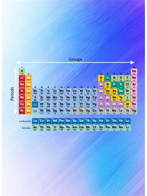 How Are The Periods Arranged In The Periodic Table At Craig Cox Blog